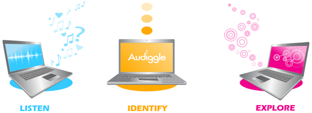 Audiggle: programma per riconoscere canzoni